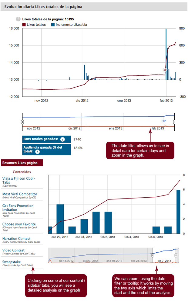 Cool Stats: Pages and Promos' Statistics and Performance