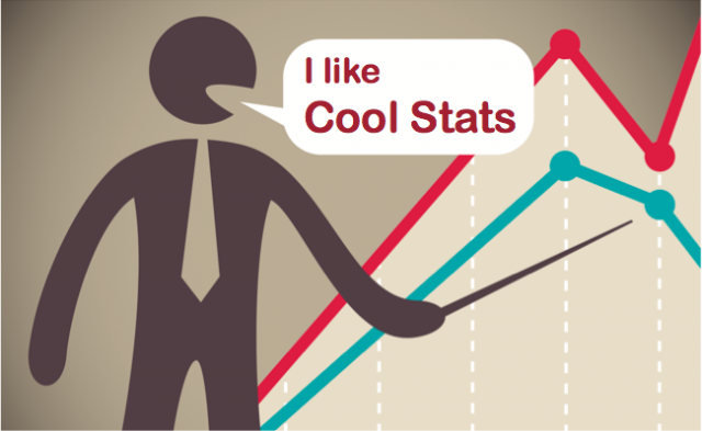 Cool Stats: Pages and Promos' Statistics and Performance