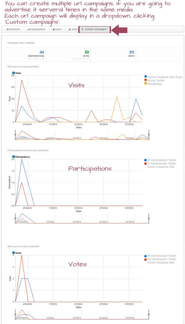 Launch a media strategy and find out your campaign ROI