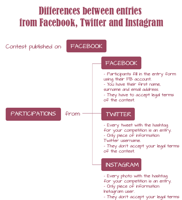 Create a promo for your fans on Facebook, Twitter or Instagram