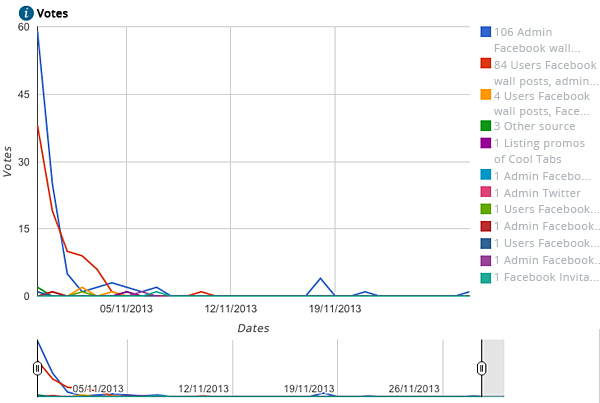 Practical case – Analysis of a personalised links campaign