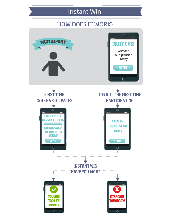 Instant Win: The scratch and win from Cool Tabs