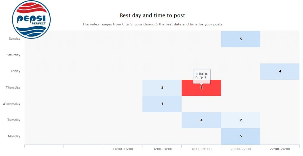 You can analyse your Instagram profile with Page Performance