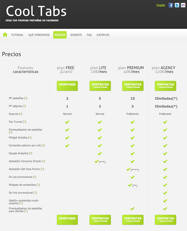 Cool Tabs cumple 2 años - Cool Tabs Blog