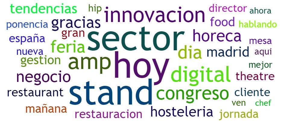 HIP en redes sociales: conversación social generada en Twitter